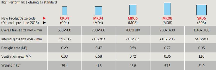 Velux GPL Roof Window | SKYSPAN